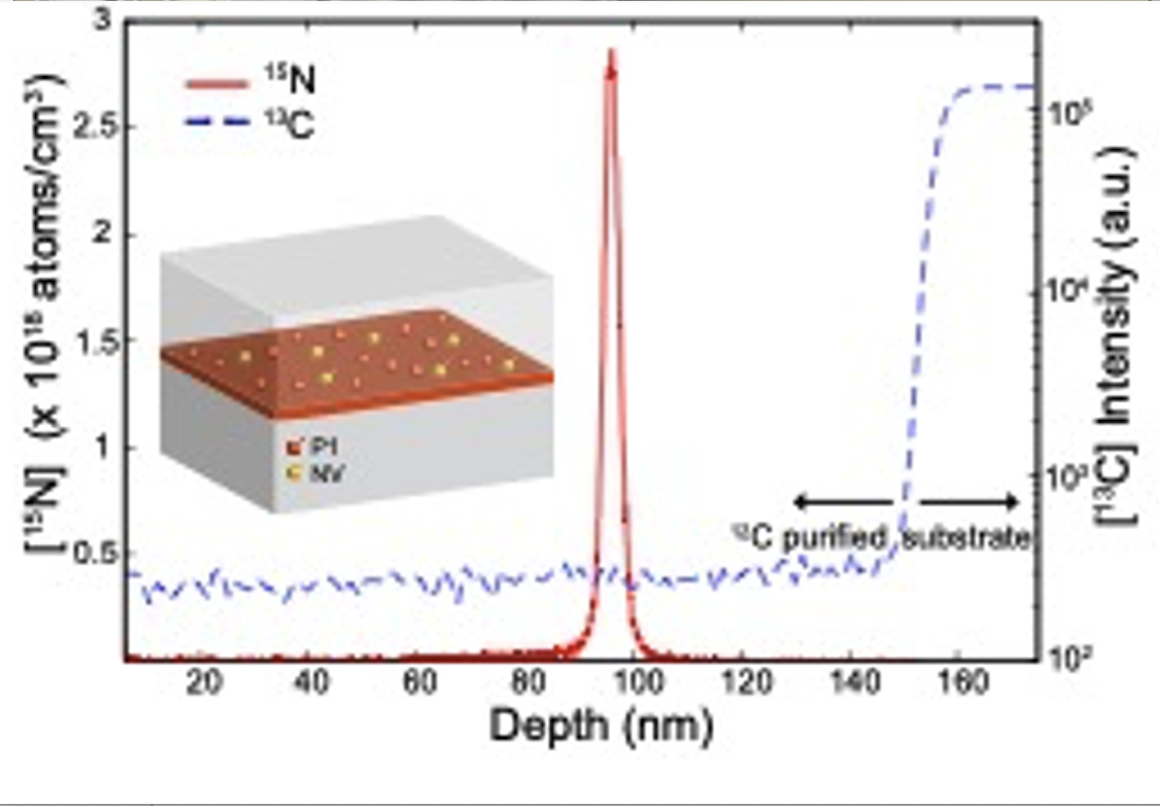 Two-Dimensional Spin Systems in PECVD-Grown Diamond with Tunable Density and Long Coherence for ...